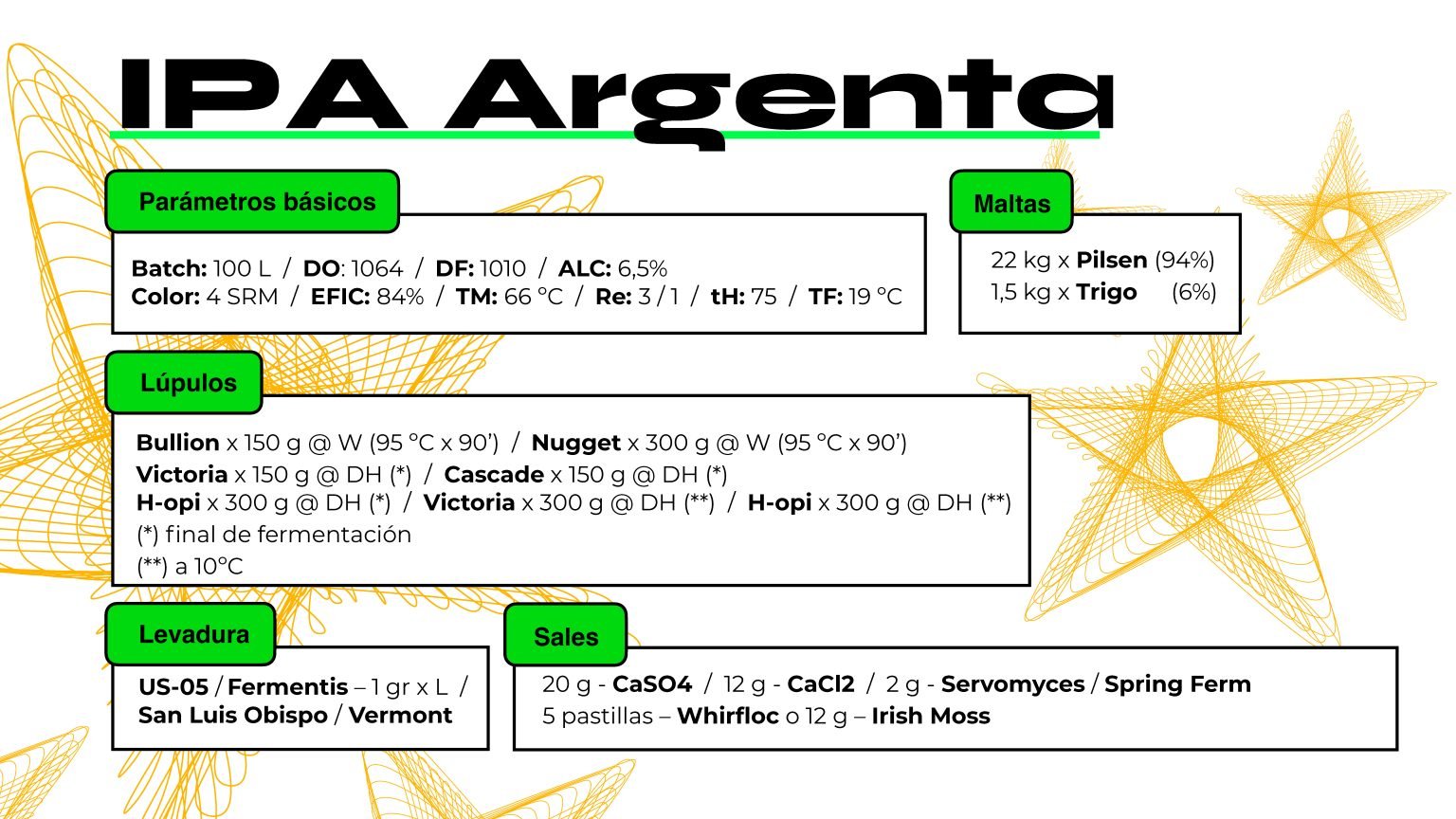 Nuestra IPA Argenta - SirHopper